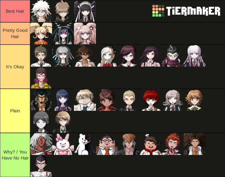 Ranking of DR Character Design Hair Tier List (Community Rankings ...