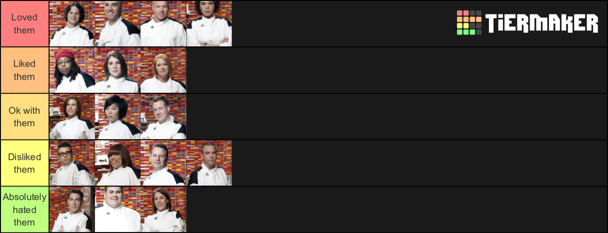 Ranking of Hell’s Kitchen Season 6 chefs Tier List (Community Rankings ...