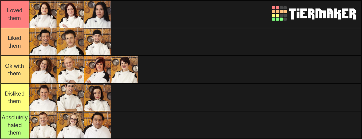 Ranking of Hells Kitchen Season 8 chefs Tier List (Community Rankings ...