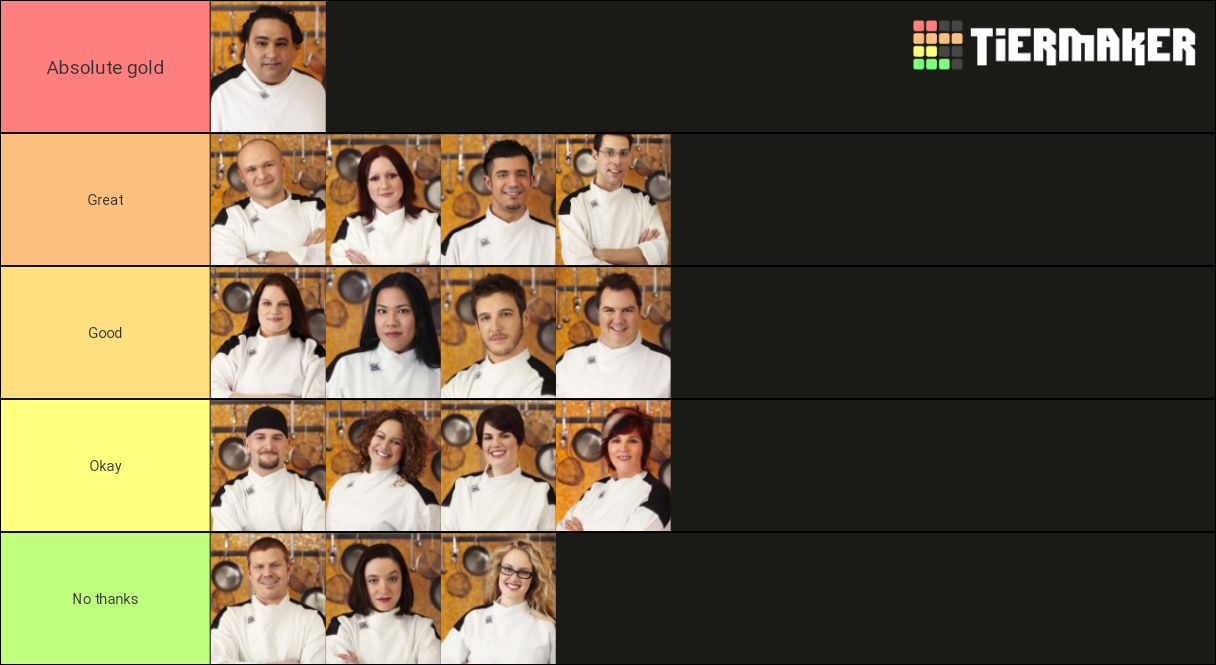 Ranking of Hells Kitchen Season 8 chefs Tier List (Community Rankings ...