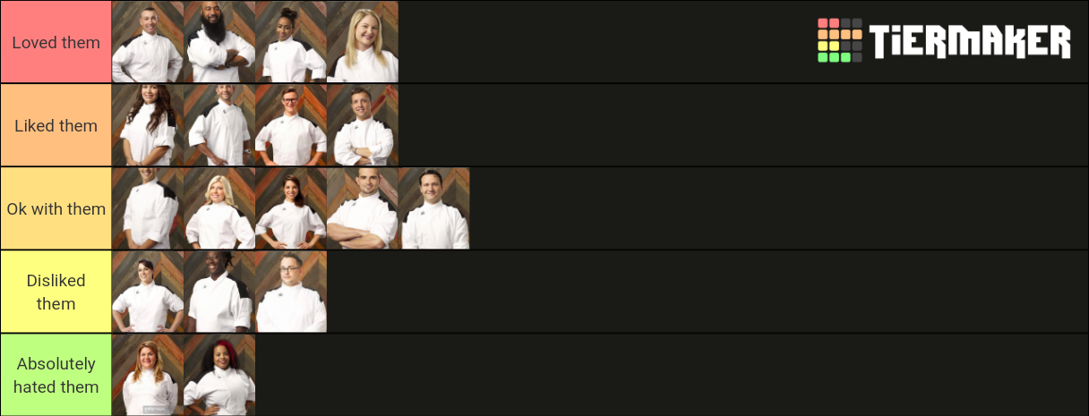 Ranking of Hells’s Kitchen Season 14 Chefs Tier List (Community ...
