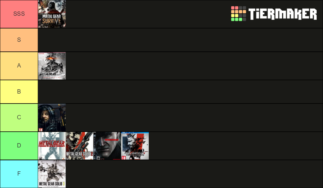 Ranking of Metal Gear: Solid games Tier List (Community Rankings ...
