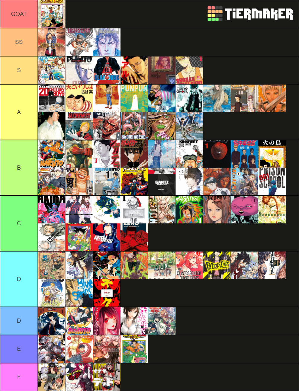 Ranking of the Mangas I read Tier List (Community Rankings) - TierMaker