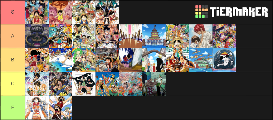 Ranking One Piece Arcs Tier List (Community Rankings) - TierMaker