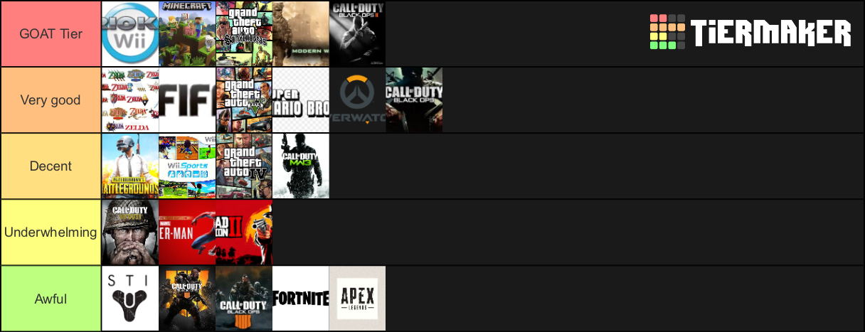 Ranking Popular Video games of all time Tier List (Community Rankings ...