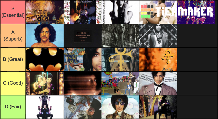 Ranking Prince Albums (Warner Bros. Years) Tier List (Community ...