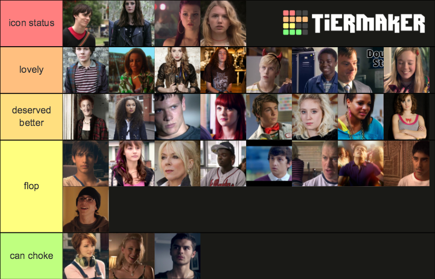 ranking skins characters Tier List (Community Rankings) - TierMaker