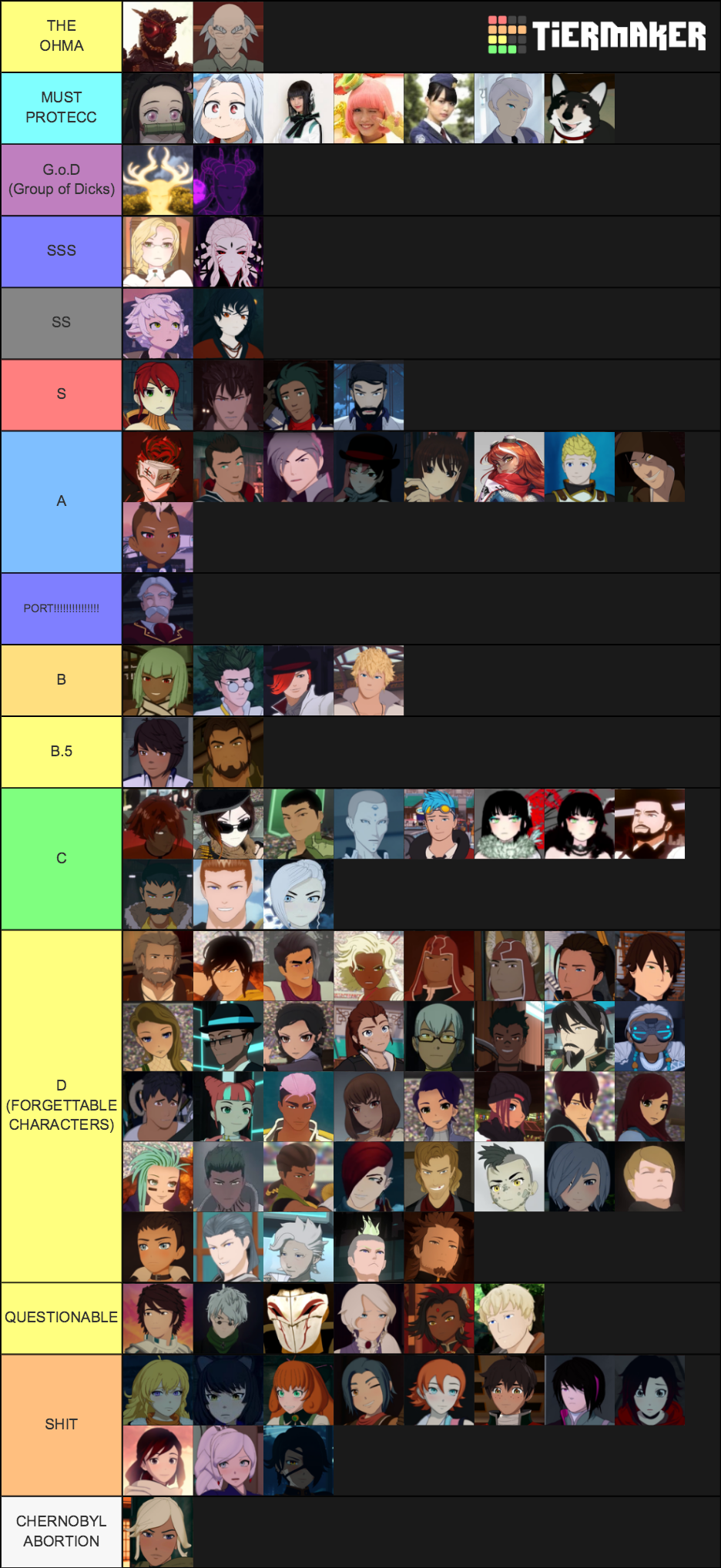 Ranking Strongest RWBY Characters Tier List (Community Rankings ...