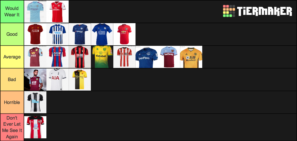 Ranking the 2019-2020 Kits Tier List (Community Rankings) - TierMaker