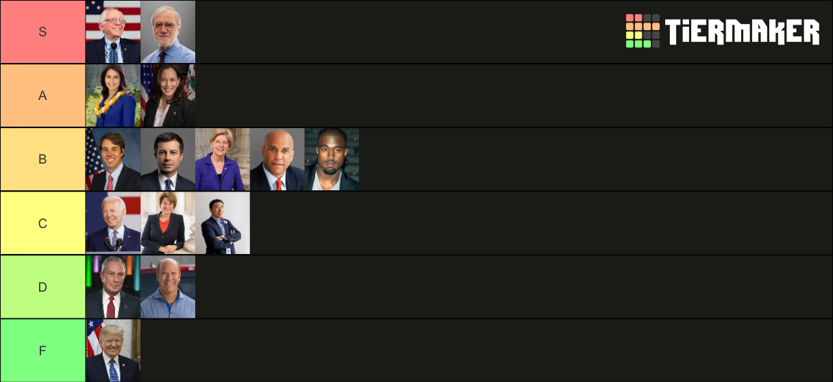 Ranking the 2020 Presidential Candidates by Looks Tier List (Community ...