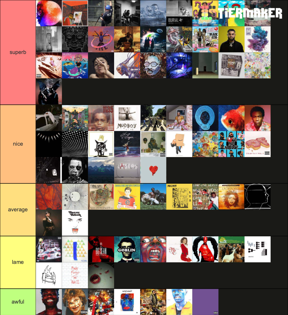 ranking the album covers 2 Tier List (Community Rankings) - TierMaker