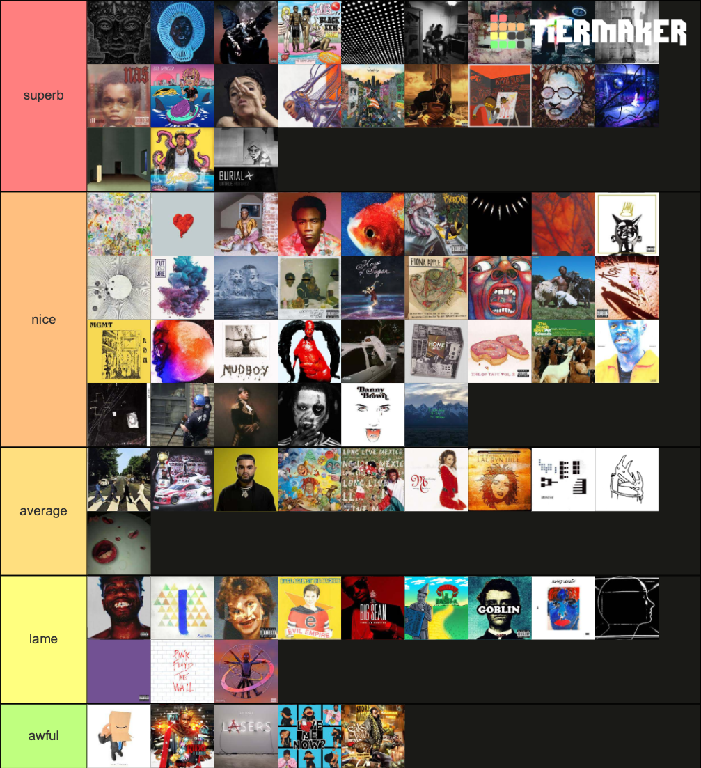 ranking the album covers 2 Tier List (Community Rankings) - TierMaker