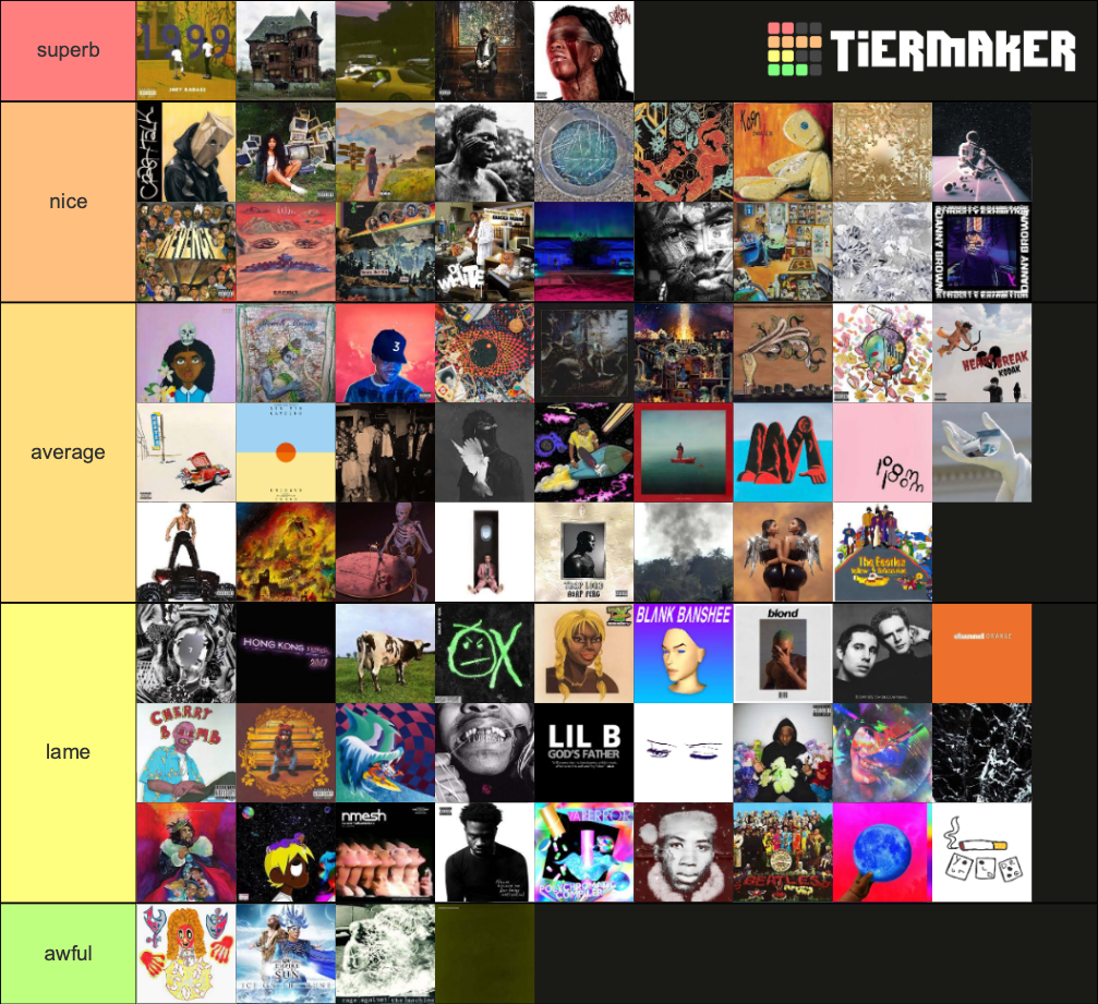 ranking the album covers 3 Tier List (Community Rankings) - TierMaker