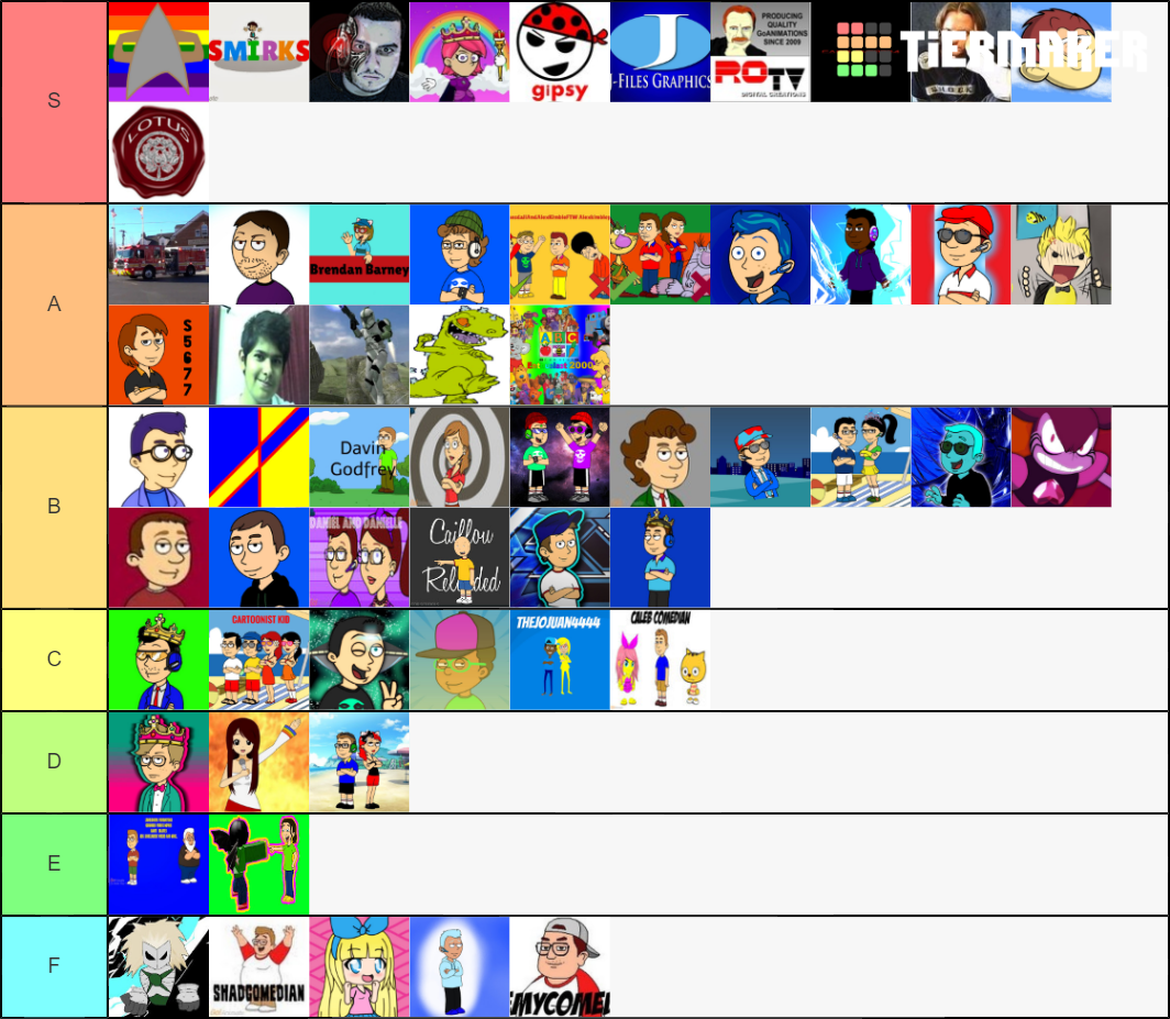 Ranking The GoAnimators! Tier List (Community Rankings) - TierMaker