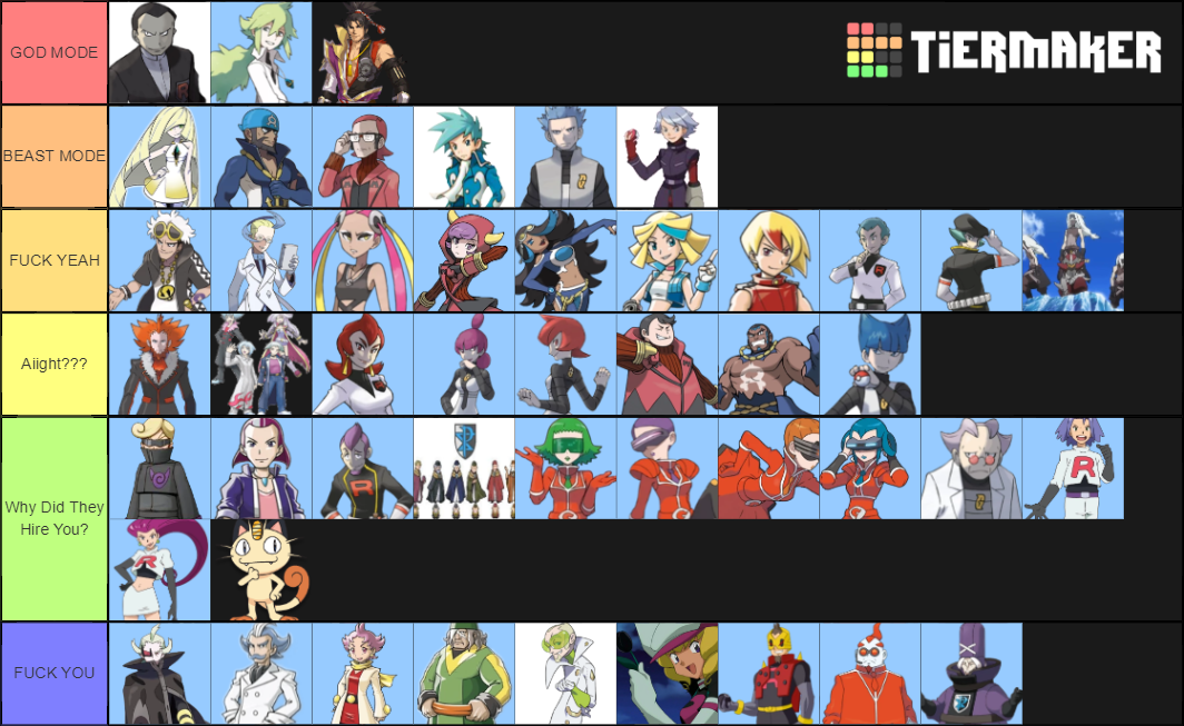 Ranking the Pokemon Video game/Anime Antagonists Tier List (Community ...