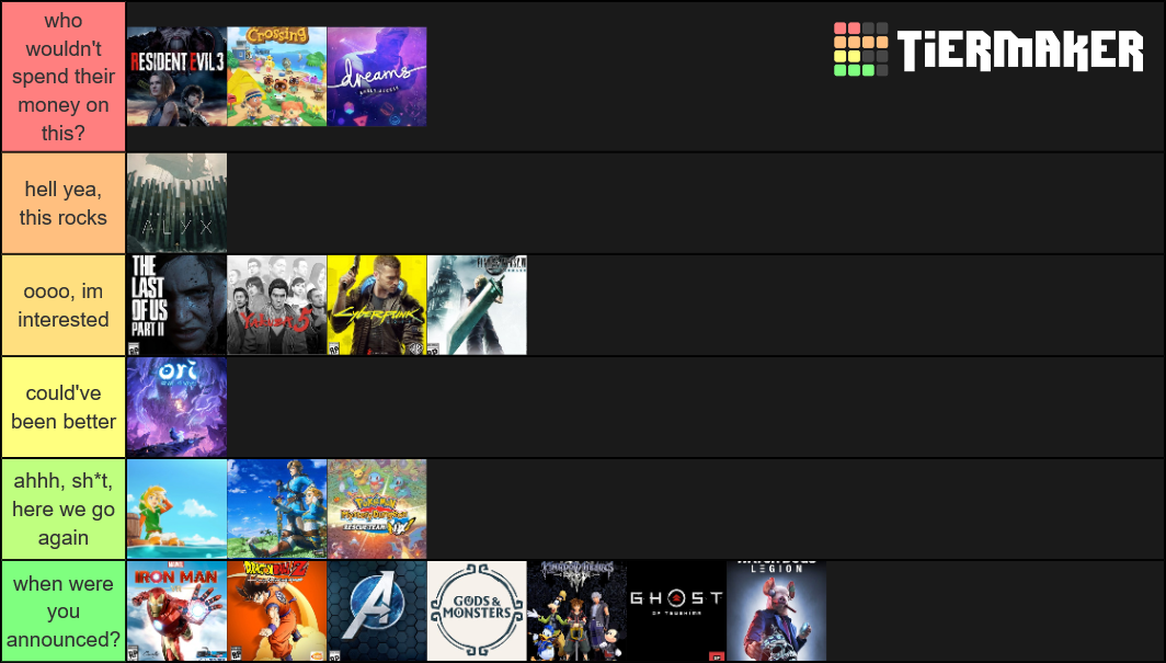 Ranking the Video Games of 2020 Tier List (Community Rankings) - TierMaker