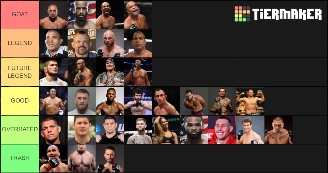 Ranking UFC Fighters Tier List (Community Rankings) - TierMaker