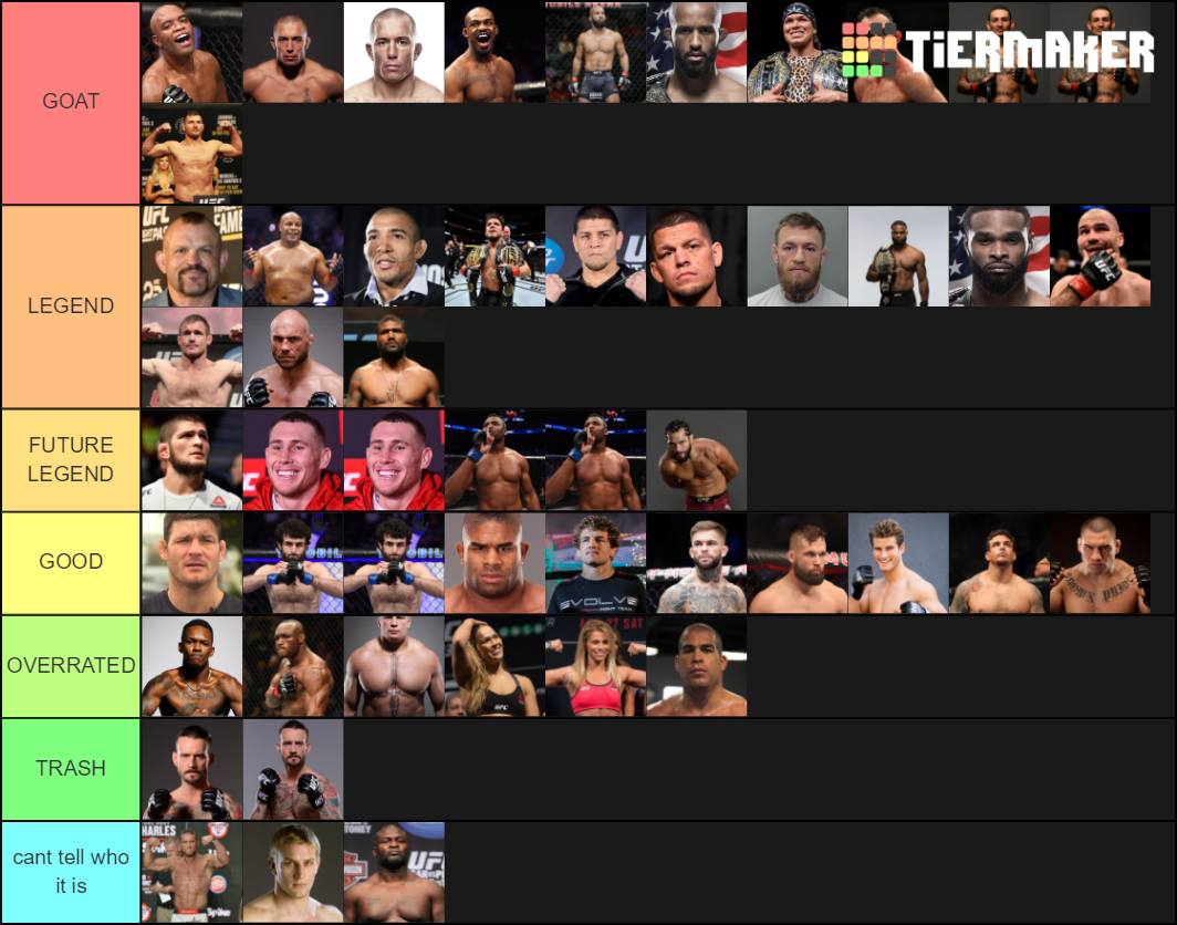 Ranking UFC Fighters Tier List (Community Rankings) - TierMaker