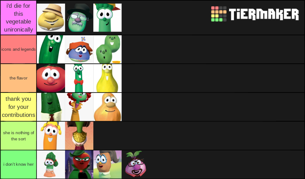 Ranking Veggie Tale Characters Tier List Community Rankings TierMaker ranking-veggie-tale-characters-tier-list-community-rankings-tiermaker