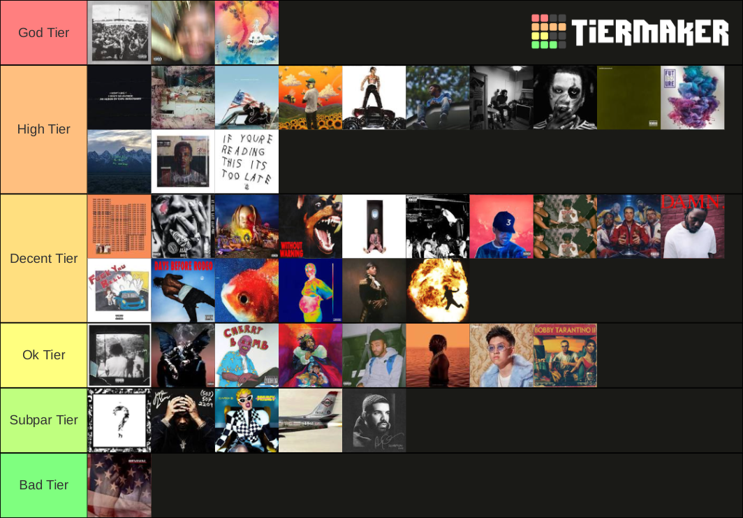 Rap Albums Tier List (Community Rankings) - TierMaker