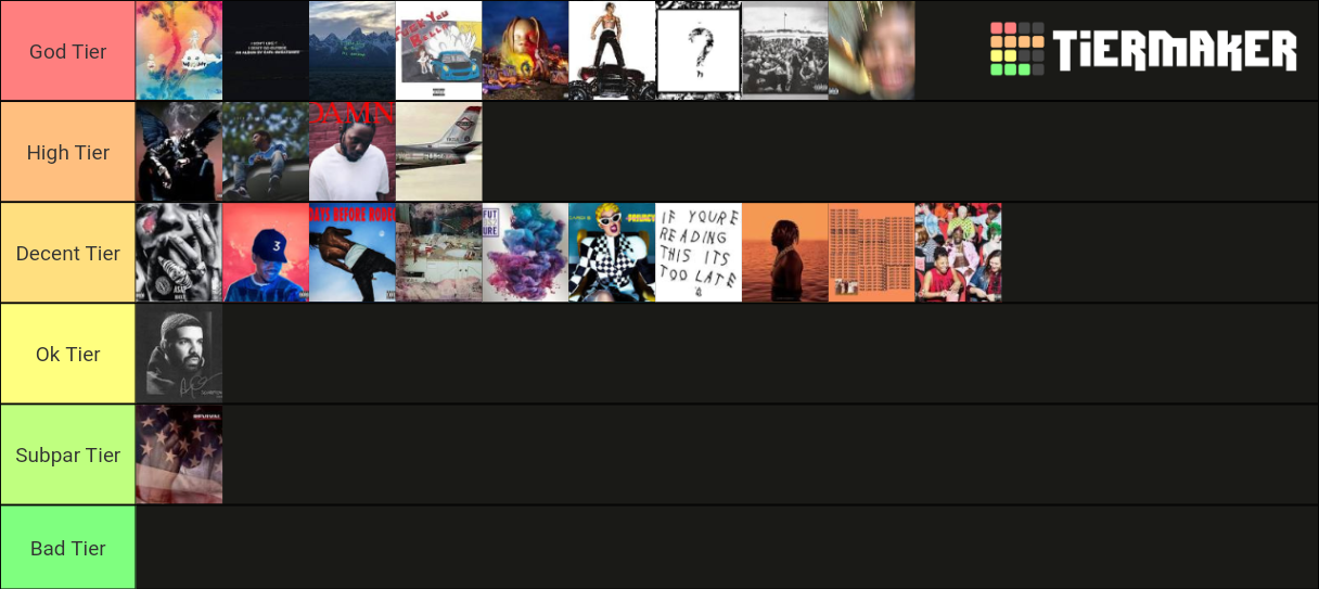 Rap Albums Tier List (Community Rankings) - TierMaker