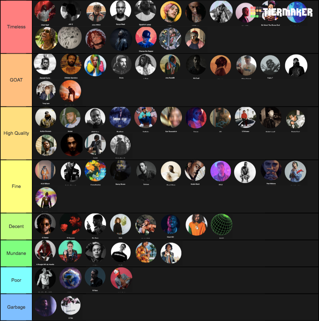 Rap Tier List (Community Rankings) - TierMaker