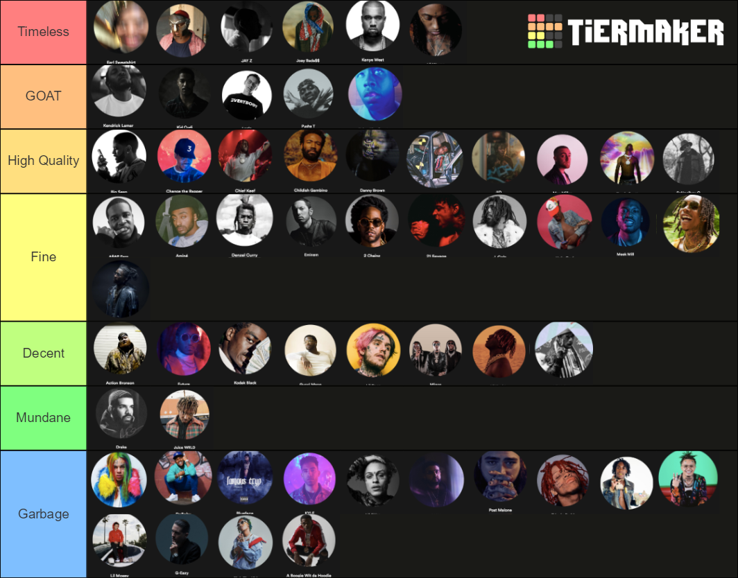 Rap Tier List (Community Rankings) - TierMaker