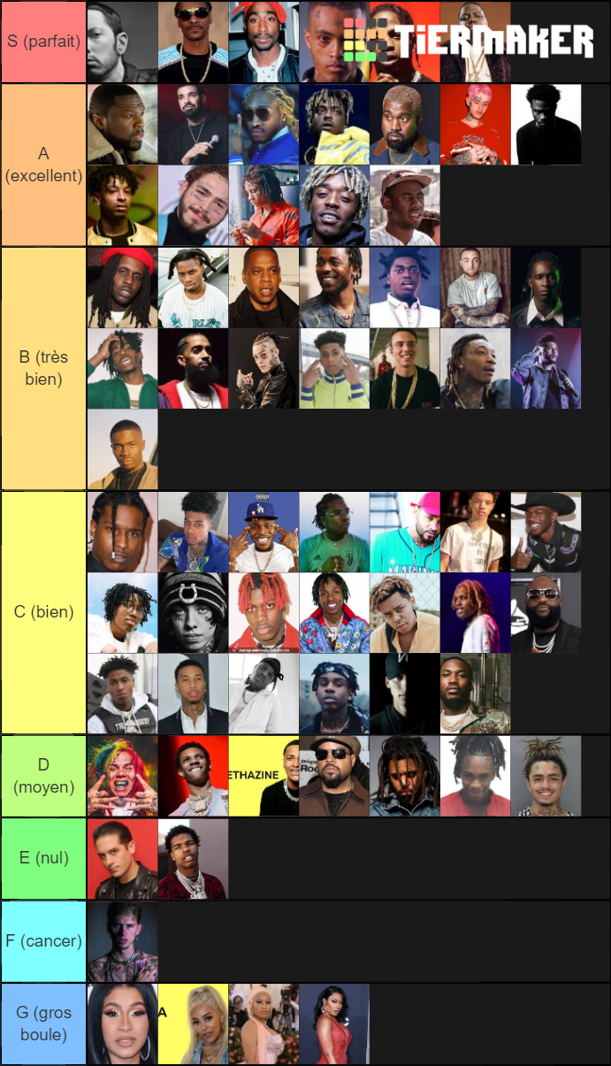 Rap US Tier List (Community Rankings) - TierMaker