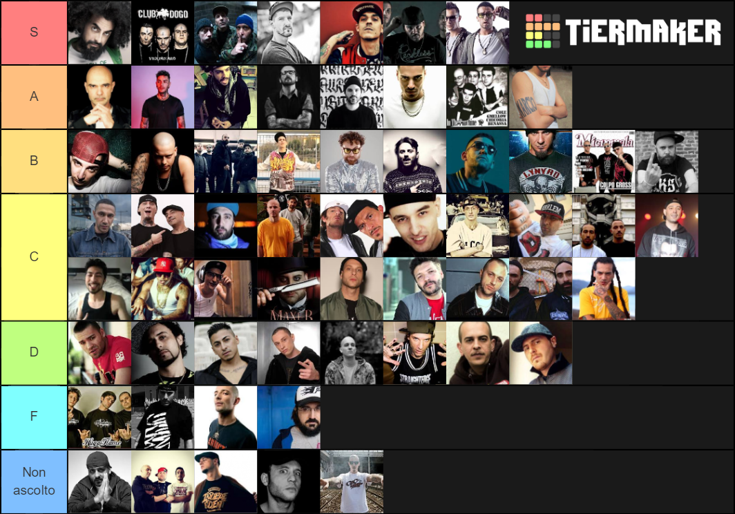 Rapper Italiani 2000-2010 Tier List (Community Rankings) - TierMaker