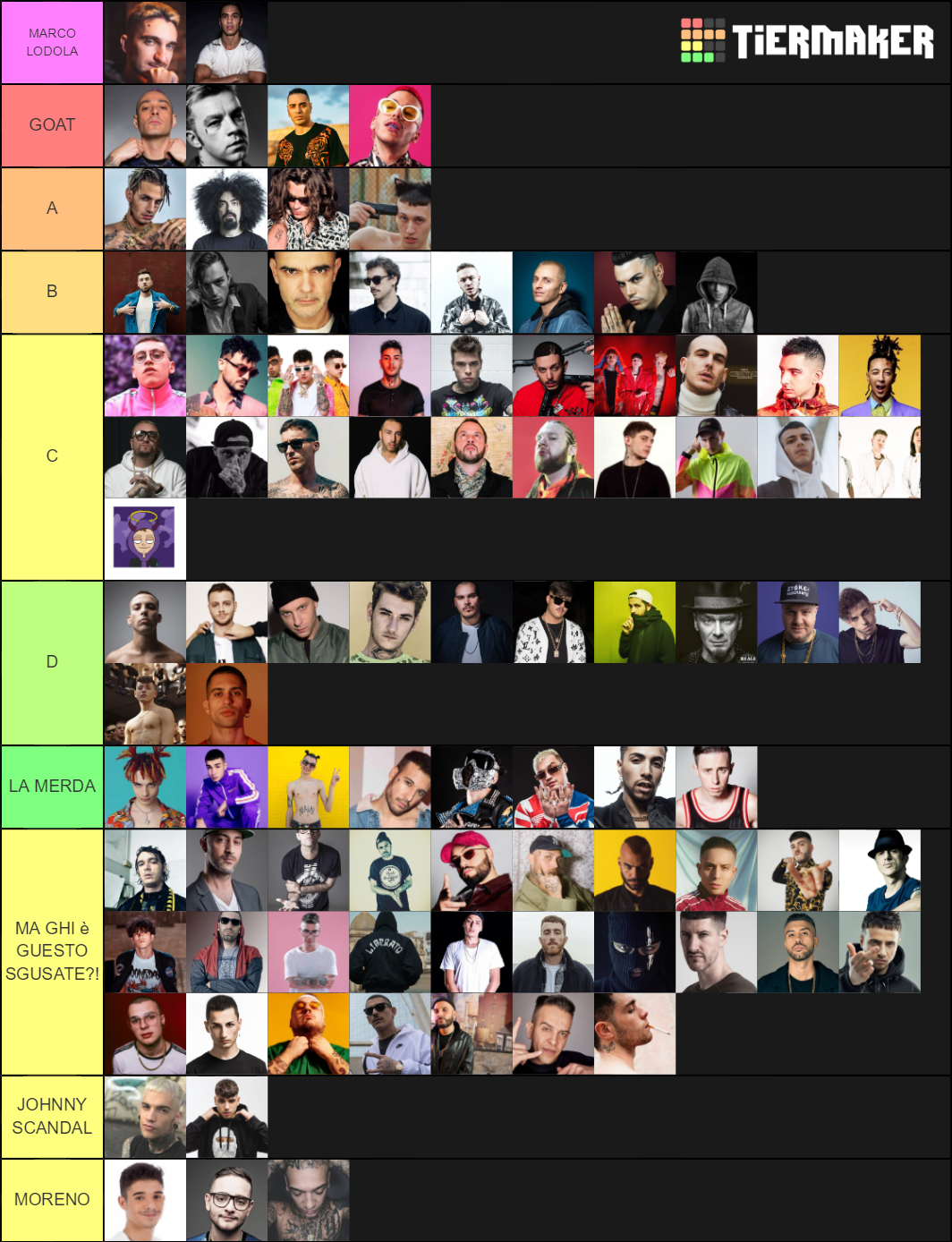 Rapper Italiani Tier List (Community Rankings) - TierMaker