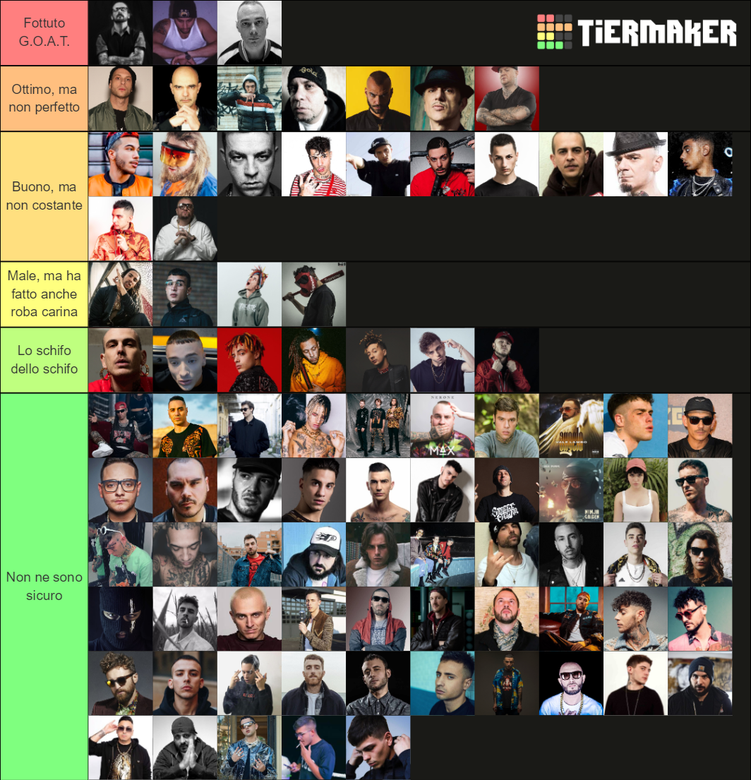 Rapper italiani Tier List (Community Rankings) - TierMaker