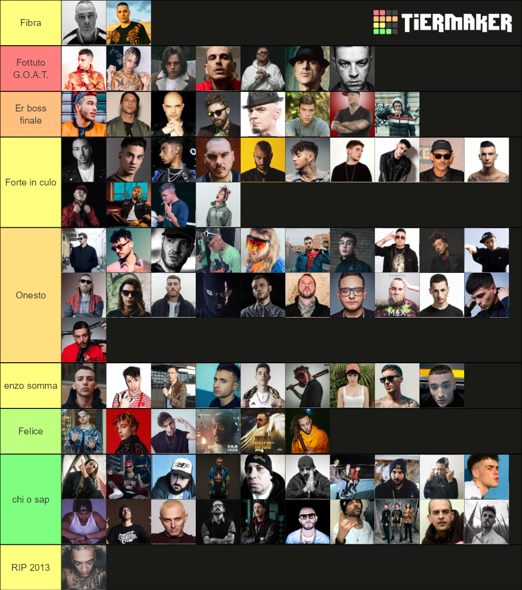 Rapper italiani Tier List (Community Rankings) - TierMaker