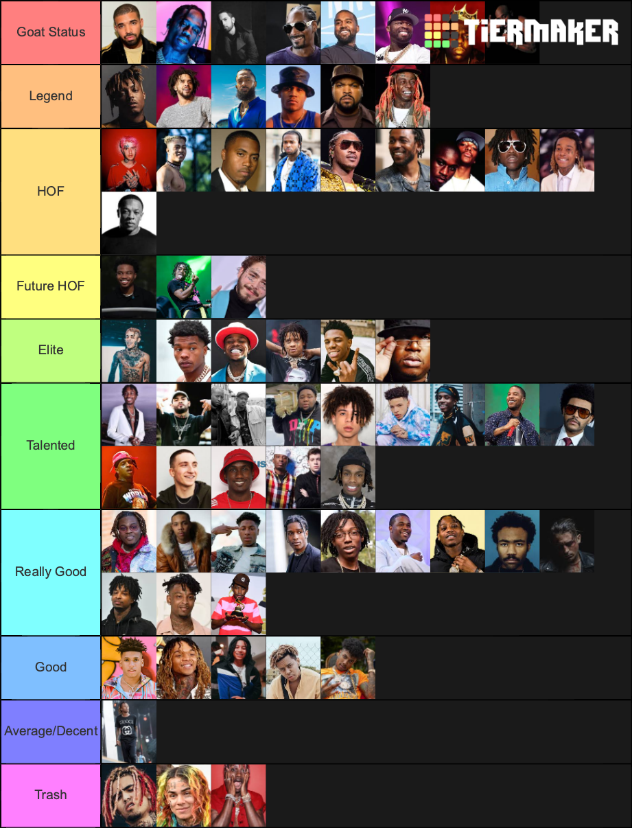 rapper list Tier List (Community Rankings) - TierMaker