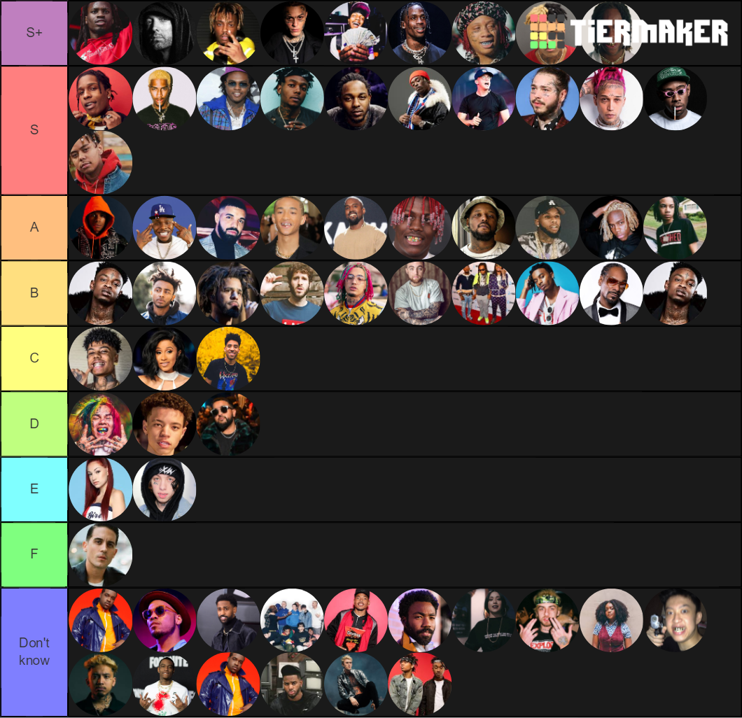 Rapper Tier List (Community Rankings) - TierMaker