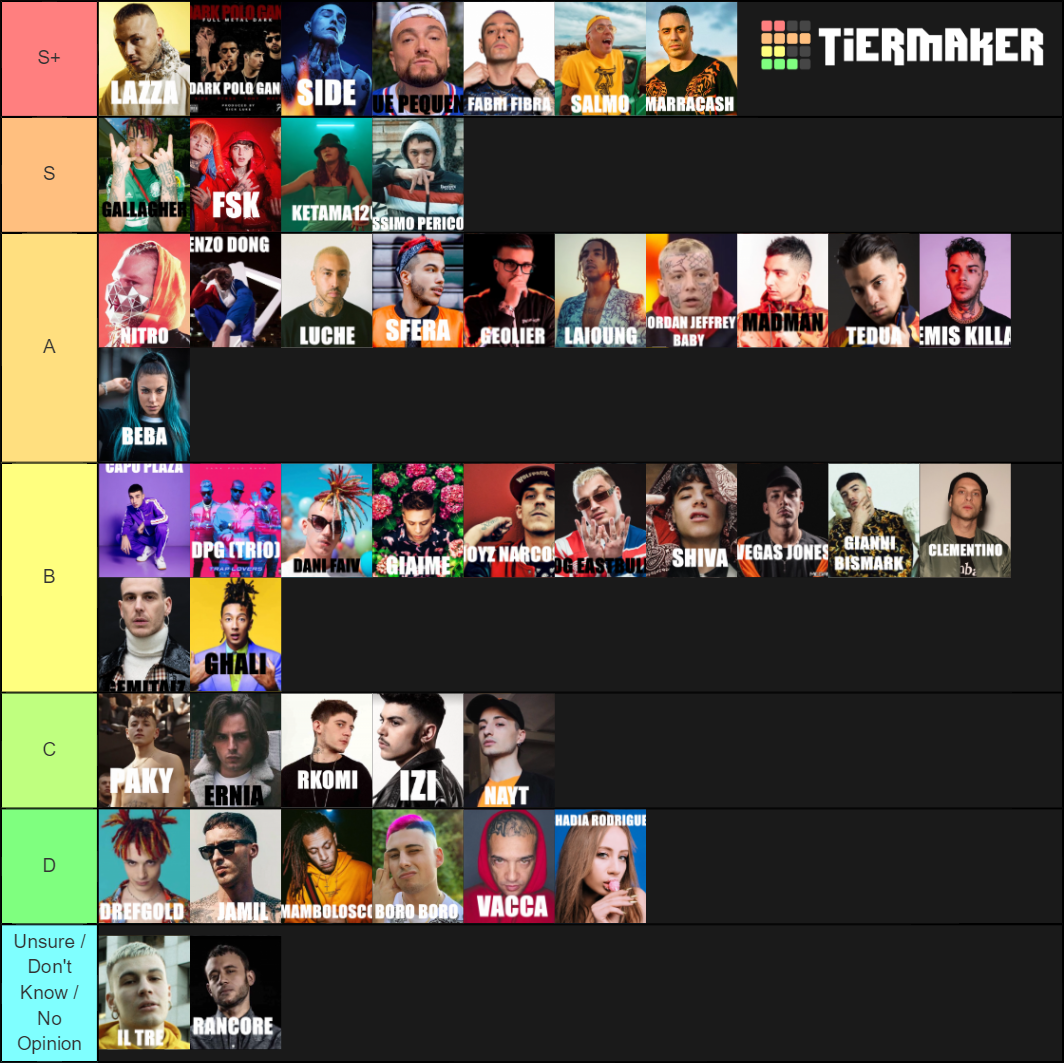 Rapper/Trapper Italiani Tier List (Community Rankings) - TierMaker