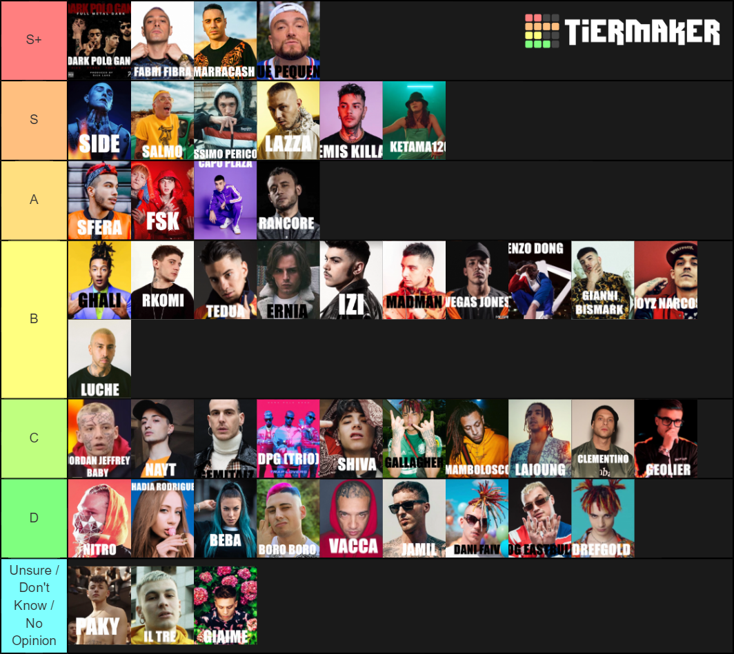 Rapper/Trapper Italiani Tier List (Community Rankings) - TierMaker