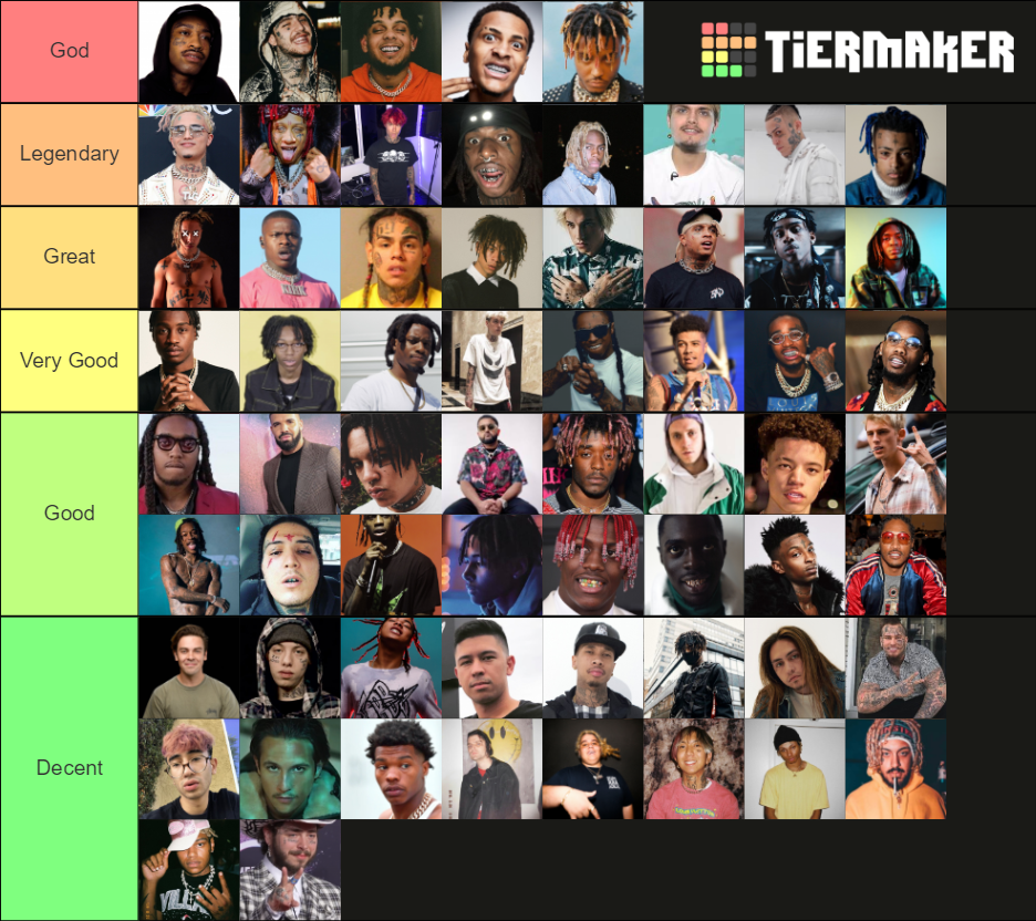 Rappers 2020-08-14 Tier List (Community Rankings) - TierMaker