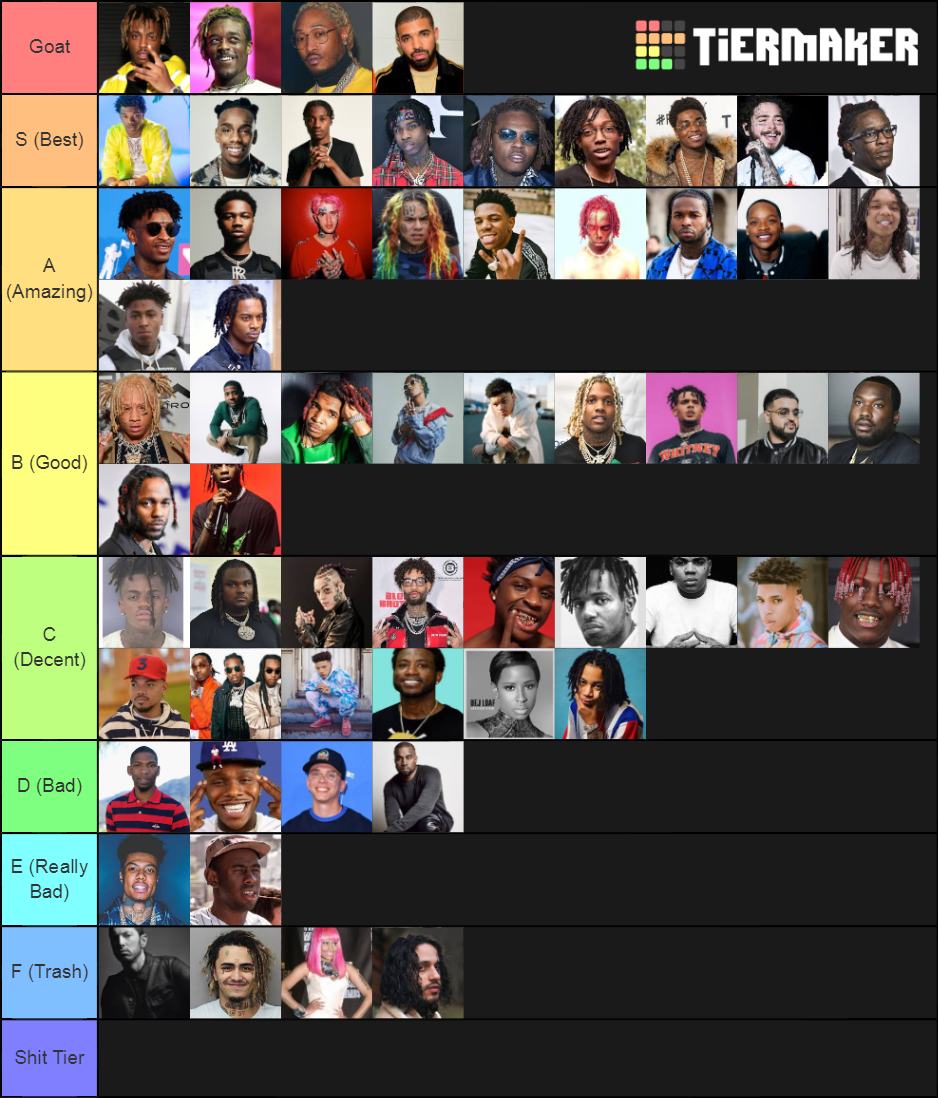 Rappers 2020 Tier List (Community Rankings) - TierMaker
