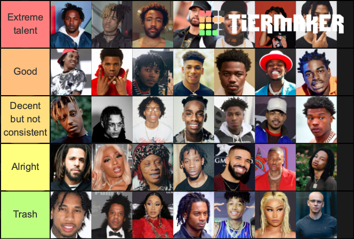 Rappers of 2020 Tier List (Community Rankings) - TierMaker