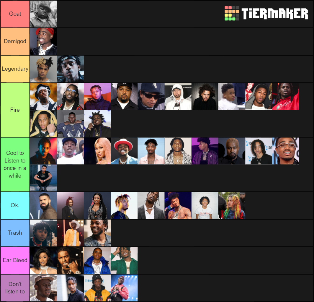 Rappers of all time Tier List (Community Rankings) - TierMaker