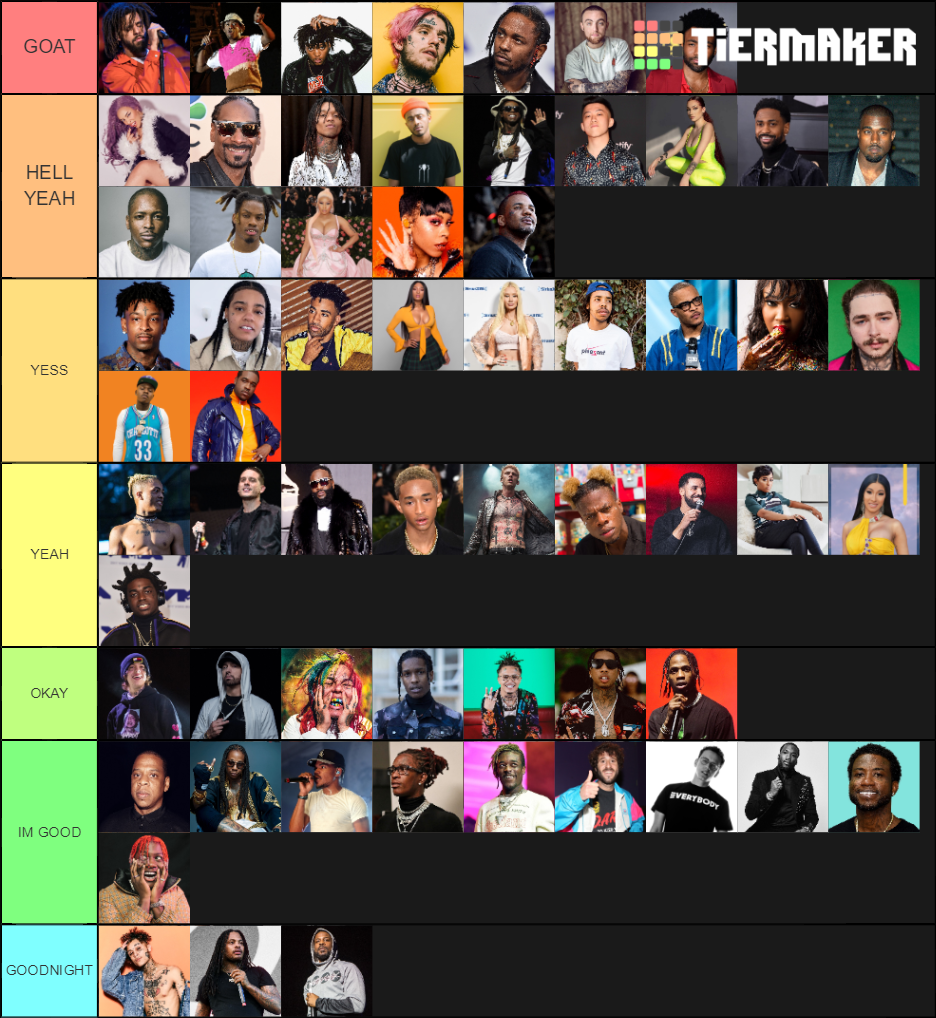 Rappers Tier List (Community Rankings) - TierMaker