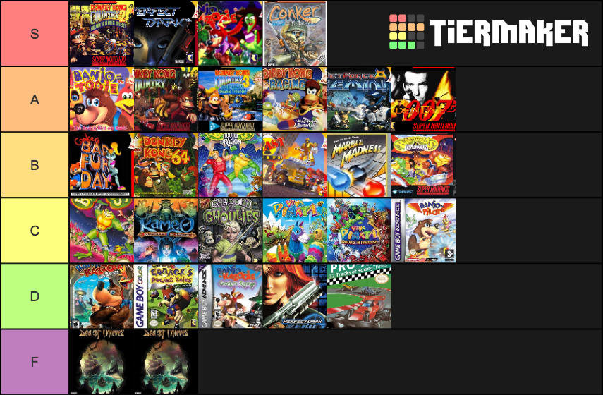 Rare Ltd. Games Tier List (Community Rankings) - TierMaker