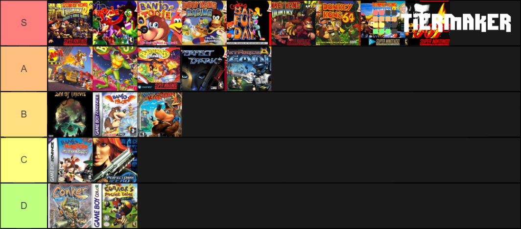Rare Ltd. Games Tier List (Community Rankings) - TierMaker