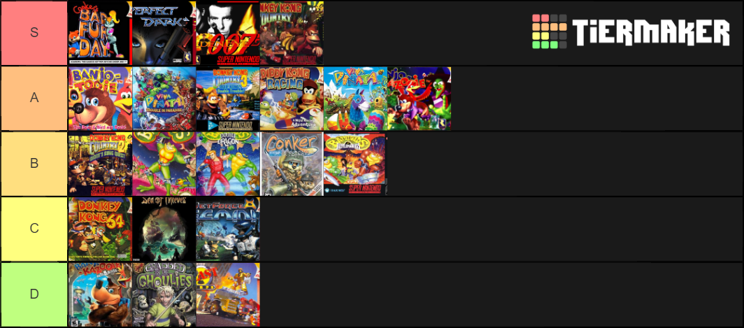 Rare Ltd. Games Tier List (Community Rankings) - TierMaker