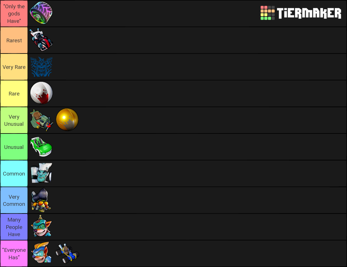 Rarest Item CTR Nitro Fueled Tier List (Community Rankings) - TierMaker
