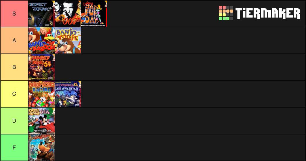 RareWare Games Tier List (Community Rankings) - TierMaker