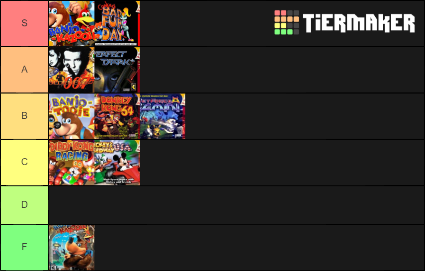 RareWare Games Tier List (Community Rankings) - TierMaker