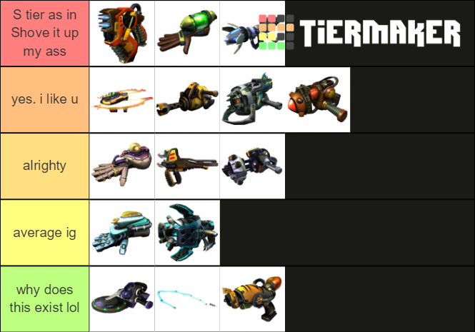 Ratchet and Clank Tools of Destruction Weapons Tier List (Community ...