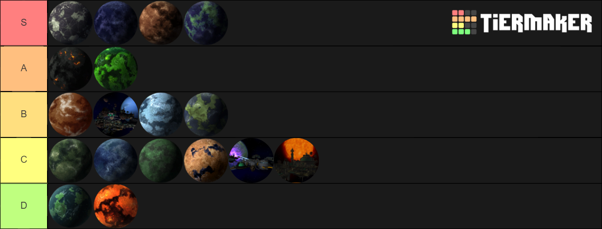 Ratchet & Clank (2002) Planets Tier List (Community Rankings) - TierMaker