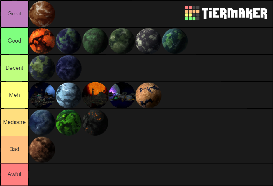 Ratchet & Clank (2002) Planets Tier List (Community Rankings) - TierMaker